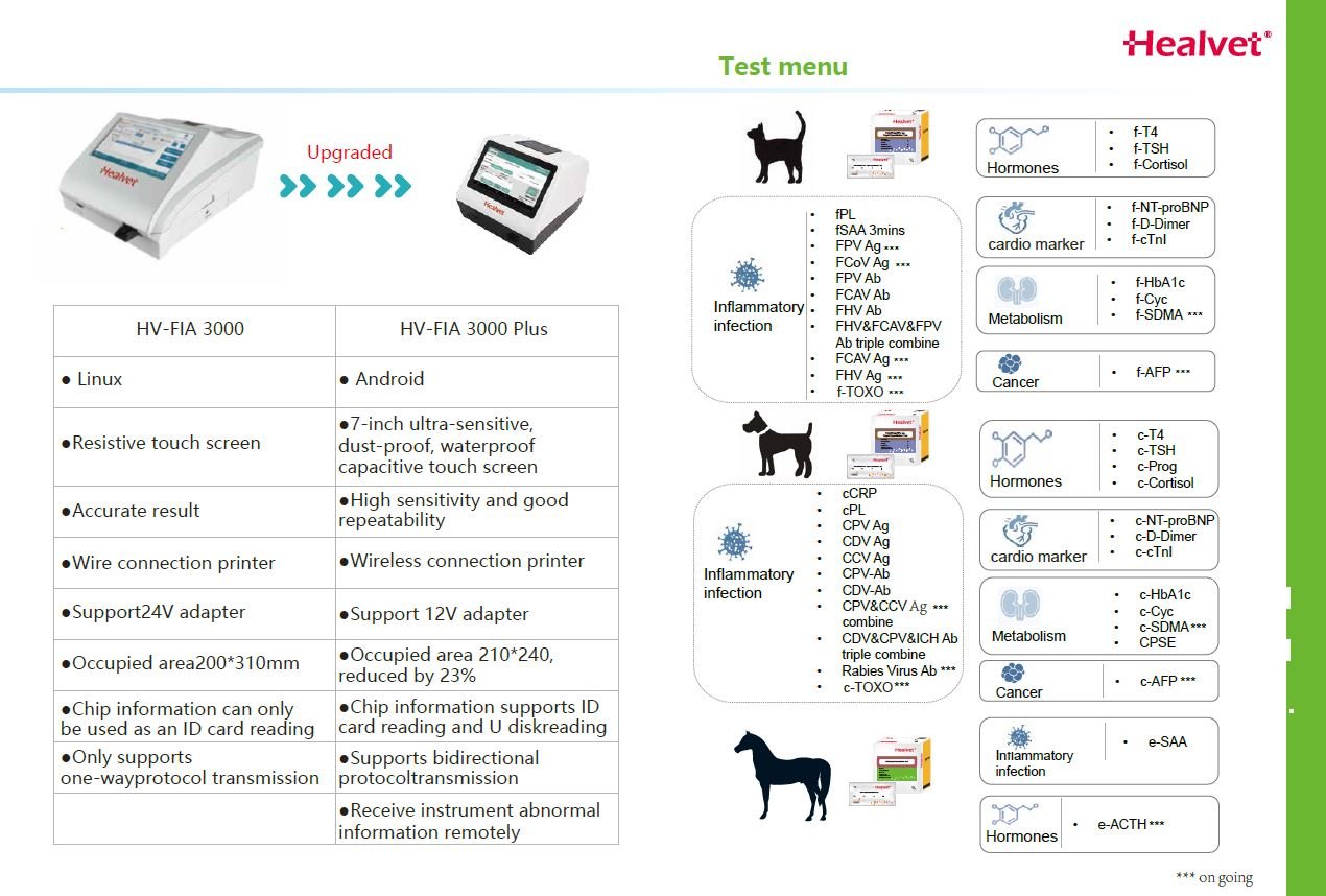 Immunofluorescence Assay Analyser - BIODX